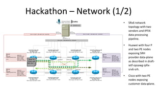 ietf-115-hackathon-srv6-dataplane-visibility.pptx