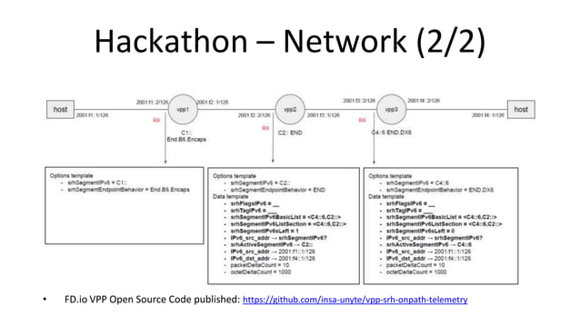ietf-115-hackathon-srv6-dataplane-visibility.pptx