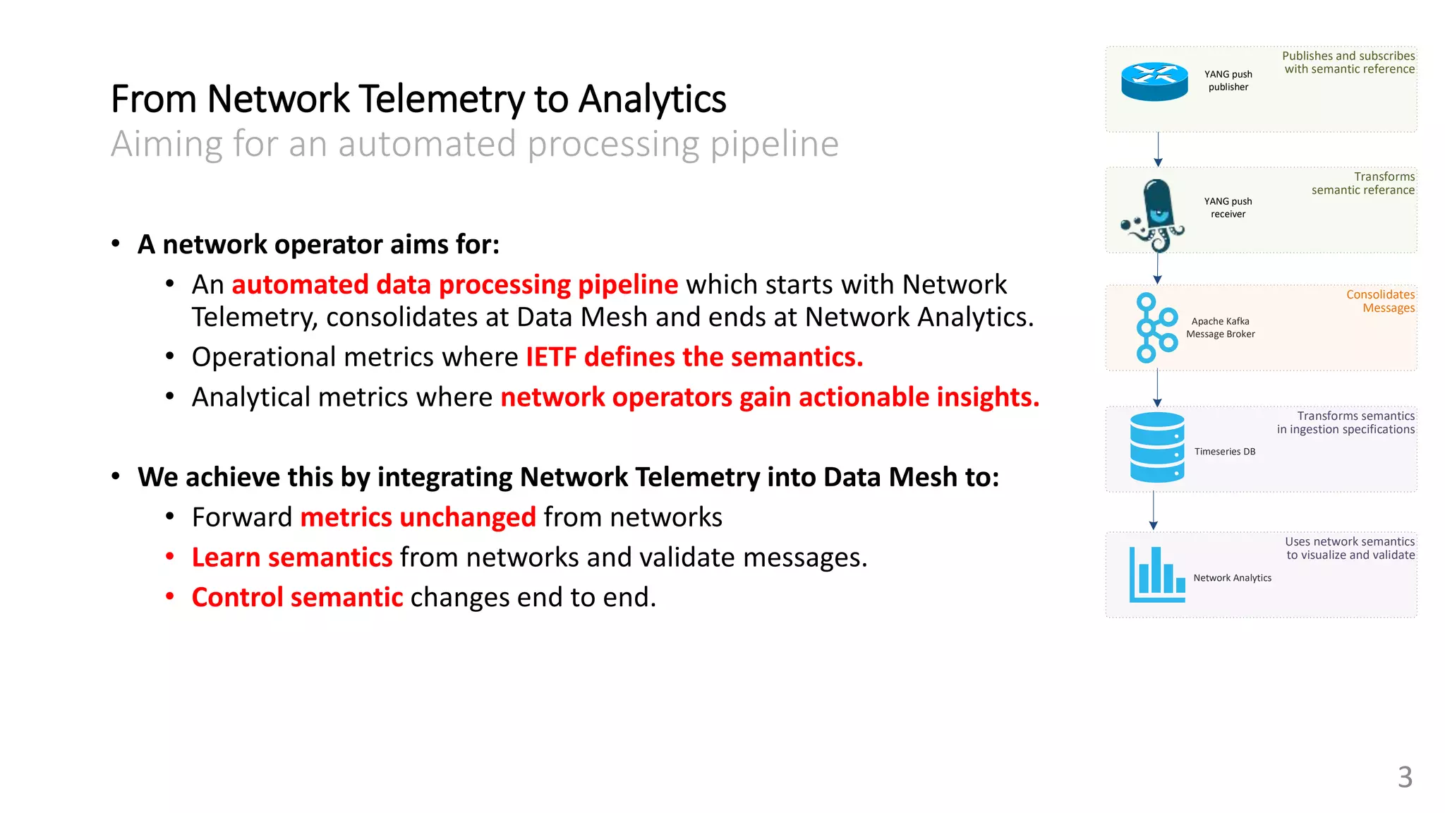 ietf115-network-telemetry-data-mesh-challenges.pptx