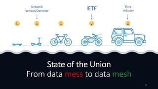ietf115-network-telemetry-data-mesh-challenges.pptx