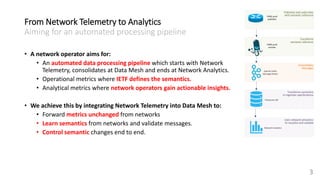 ietf115-network-telemetry-data-mesh-challenges.pptx
