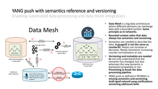 ietf115-network-telemetry-data-mesh-challenges.pptx