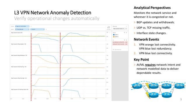 Addressing Network Operator Challenges in YANG push Data Mesh ...