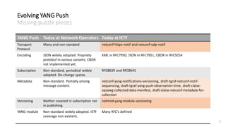 Addressing Network Operator Challenges in YANG push Data Mesh ...
