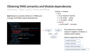 ietf117-netconf-yang-push-data-mesh-integration.pdf
