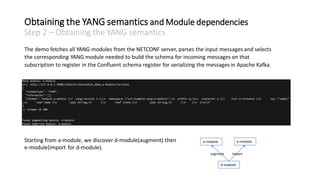 ietf117-netconf-yang-push-data-mesh-integration.pdf