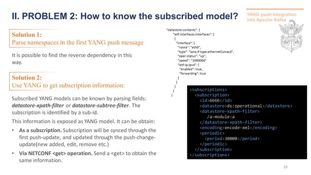 YANG push Integration into Apache Kafka | PPT