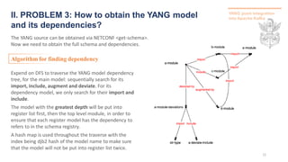 YANG push Integration into Apache Kafka | PPT
