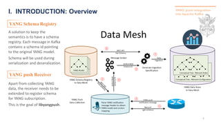 YANG push Integration into Apache Kafka | PPT
