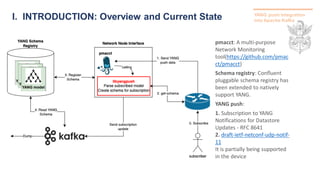 YANG push Integration into Apache Kafka | PPT