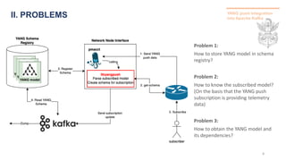YANG push Integration into Apache Kafka | PPT
