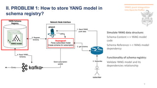 YANG push Integration into Apache Kafka | PPT