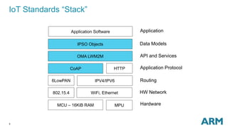 Ietf91 ad hoc-coap-lwm2m-ipso | PPT