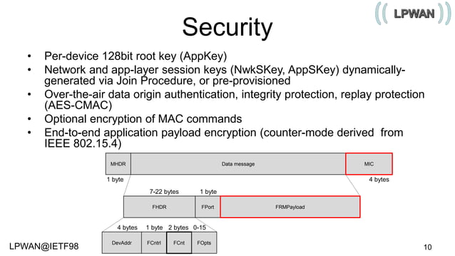 Brief LoRaWAN Overview | PPT