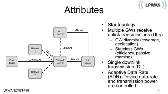 Brief LoRaWAN Overview | PPT