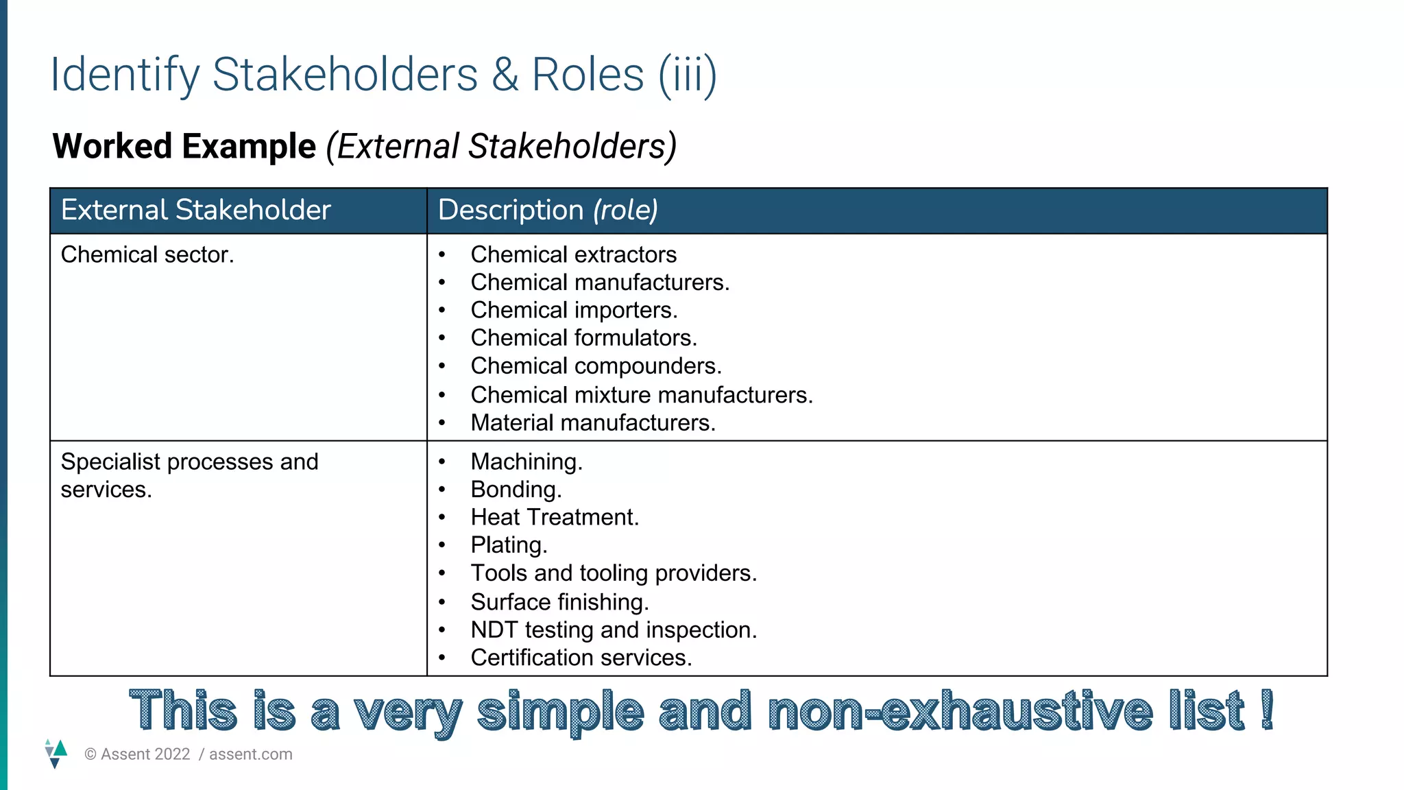 Applying some simple system design concepts to aid better planning ...