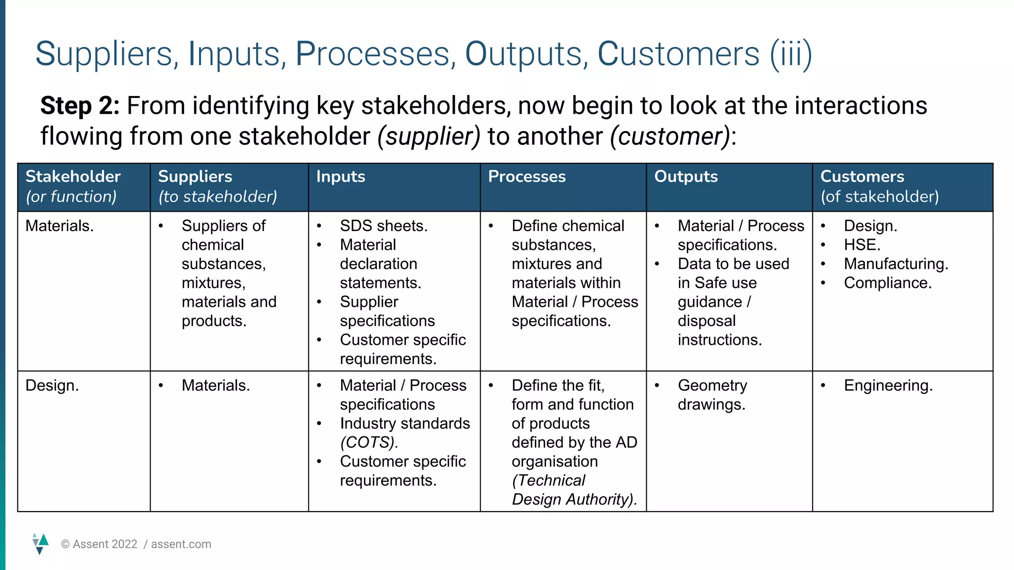 Applying some simple system design concepts to aid better planning ...