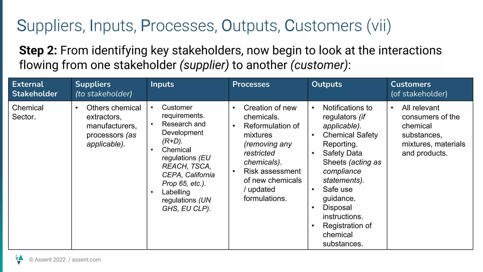 Applying some simple system design concepts to aid better planning ...
