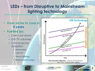AC LED Technology | PDF