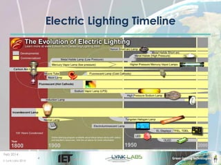AC LED Technology | PDF