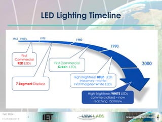 AC LED Technology | PDF