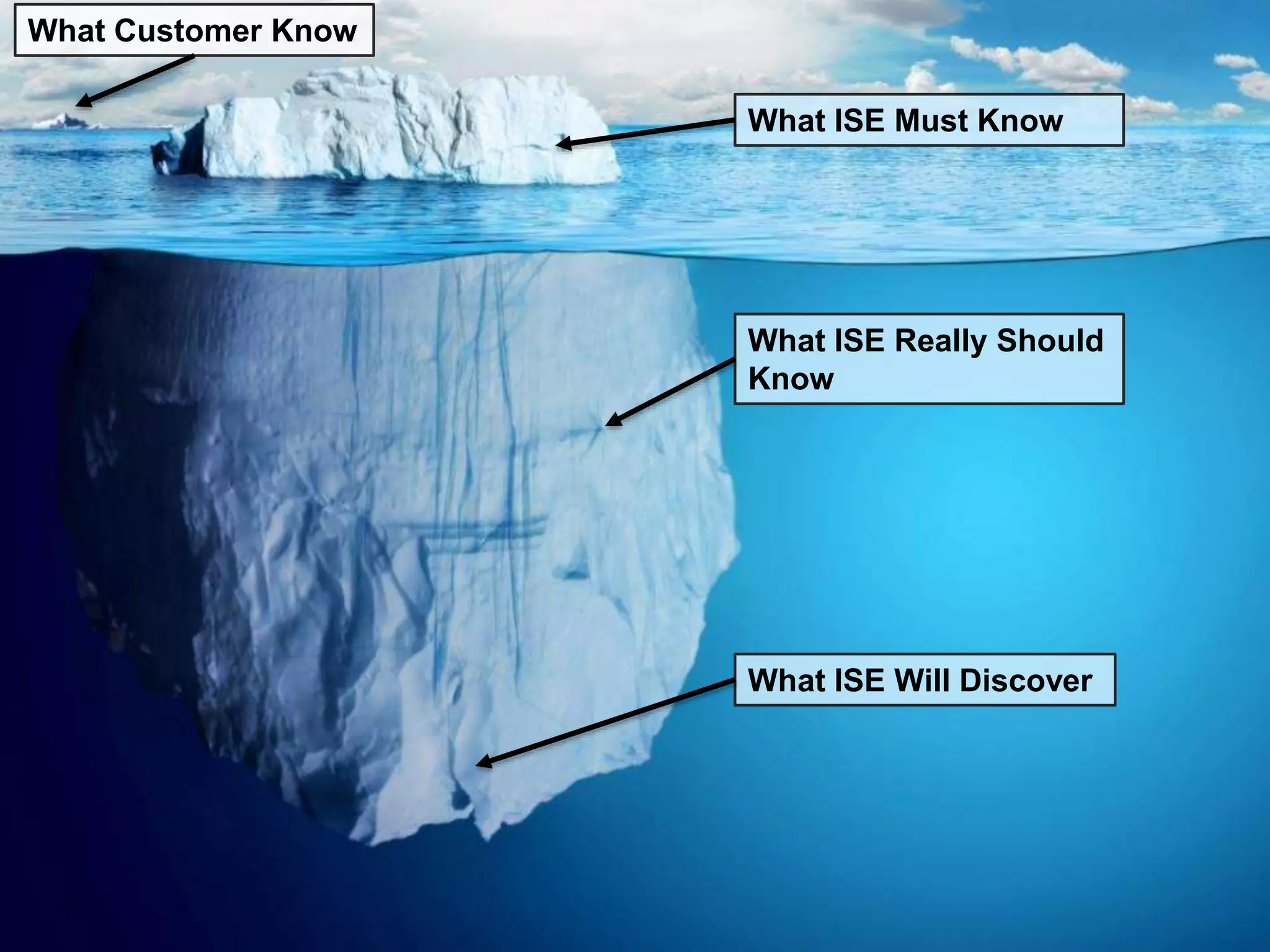 Why Systems Engineering in Industrial and Systems Engineering | PPTX