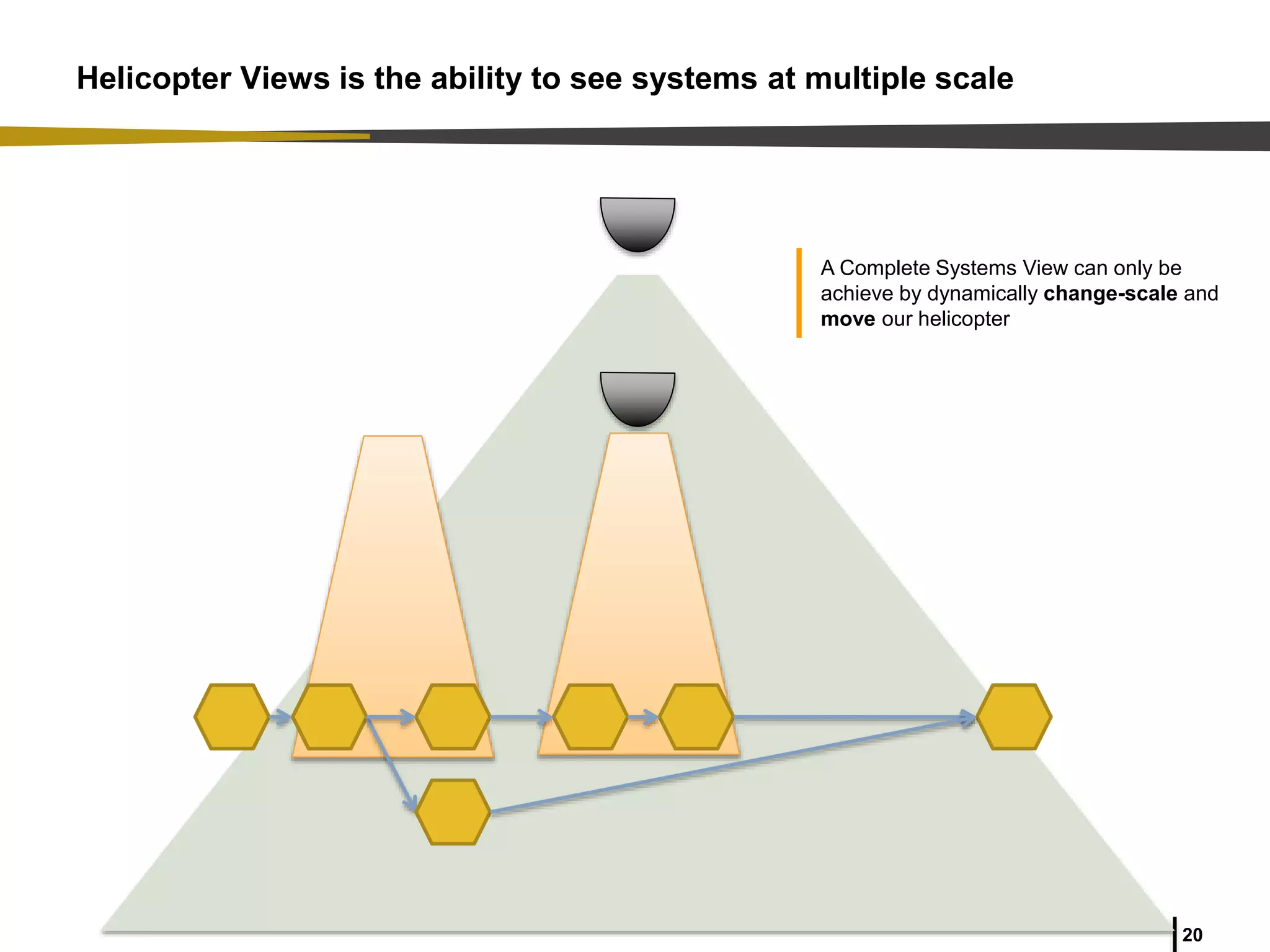 Why Systems Engineering in Industrial and Systems Engineering | PPTX