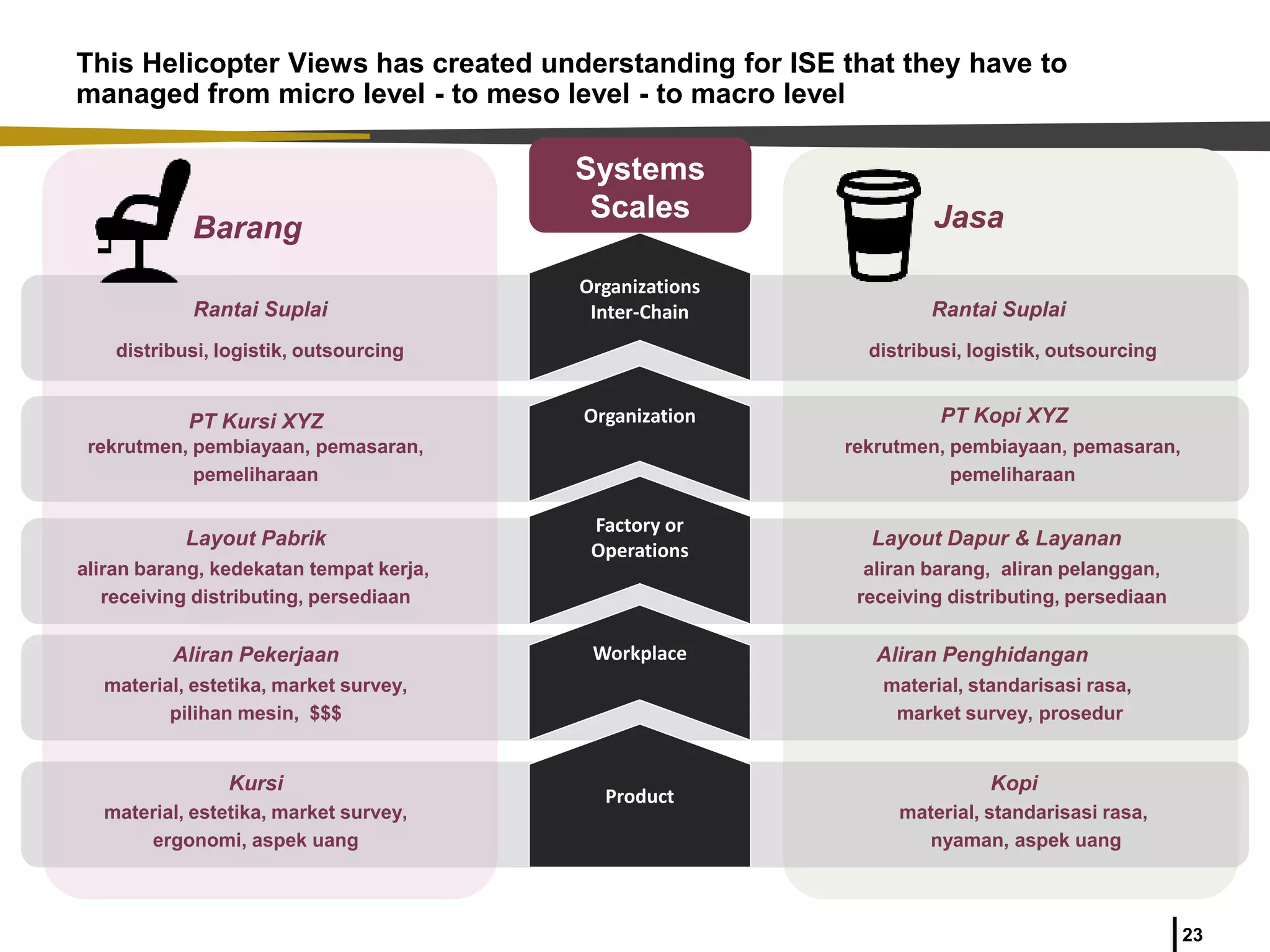 Why Systems Engineering in Industrial and Systems Engineering | PPTX