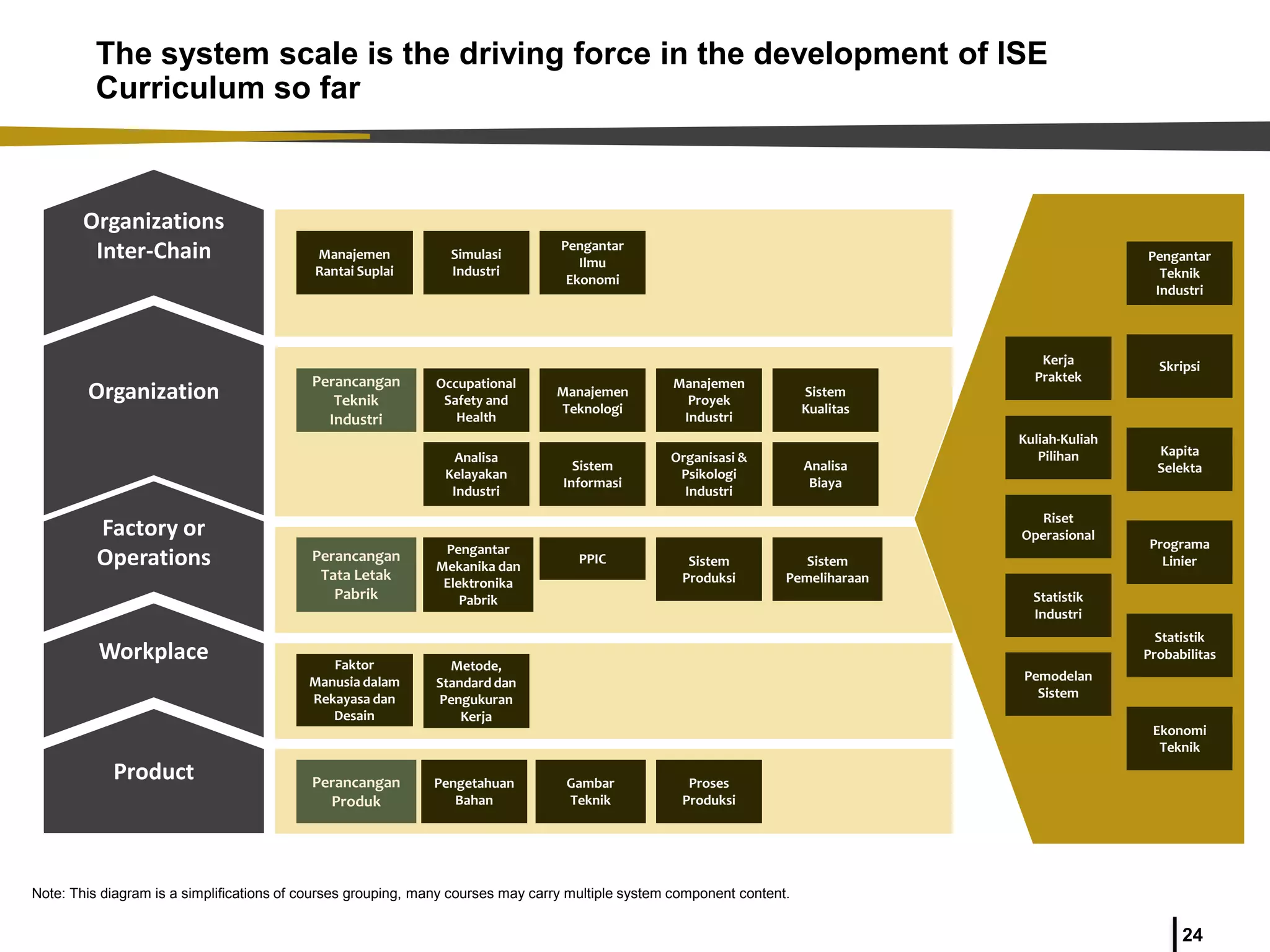 Why Systems Engineering in Industrial and Systems Engineering | PPTX