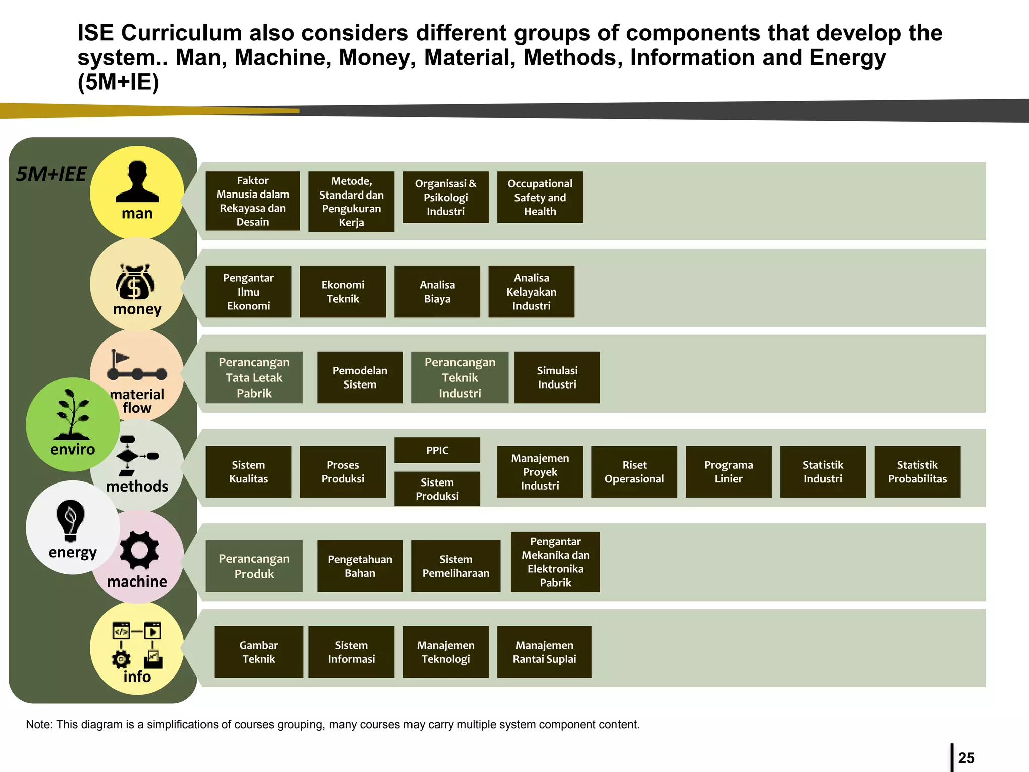 Why Systems Engineering in Industrial and Systems Engineering | PPTX