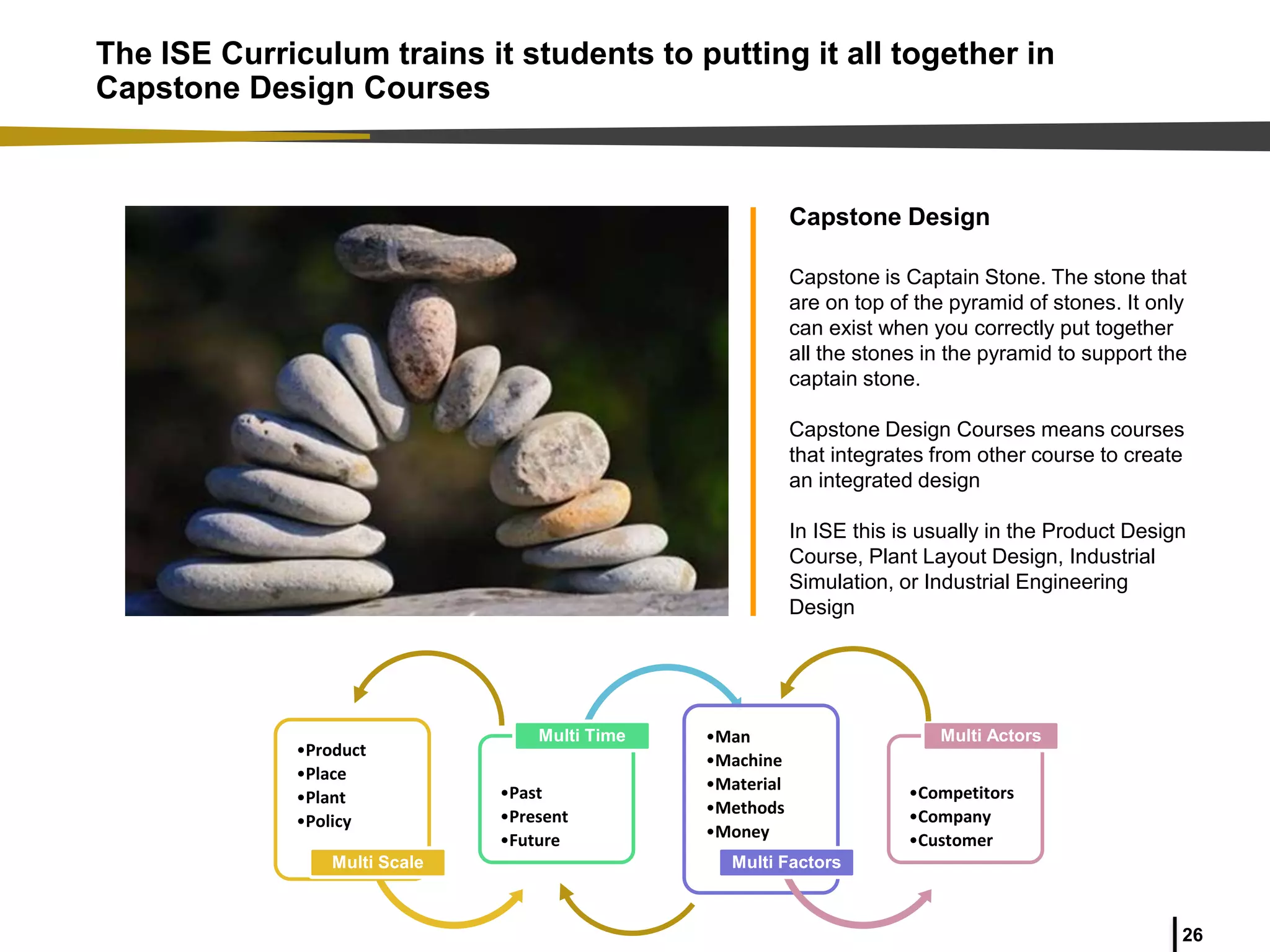 Why Systems Engineering in Industrial and Systems Engineering | PPTX