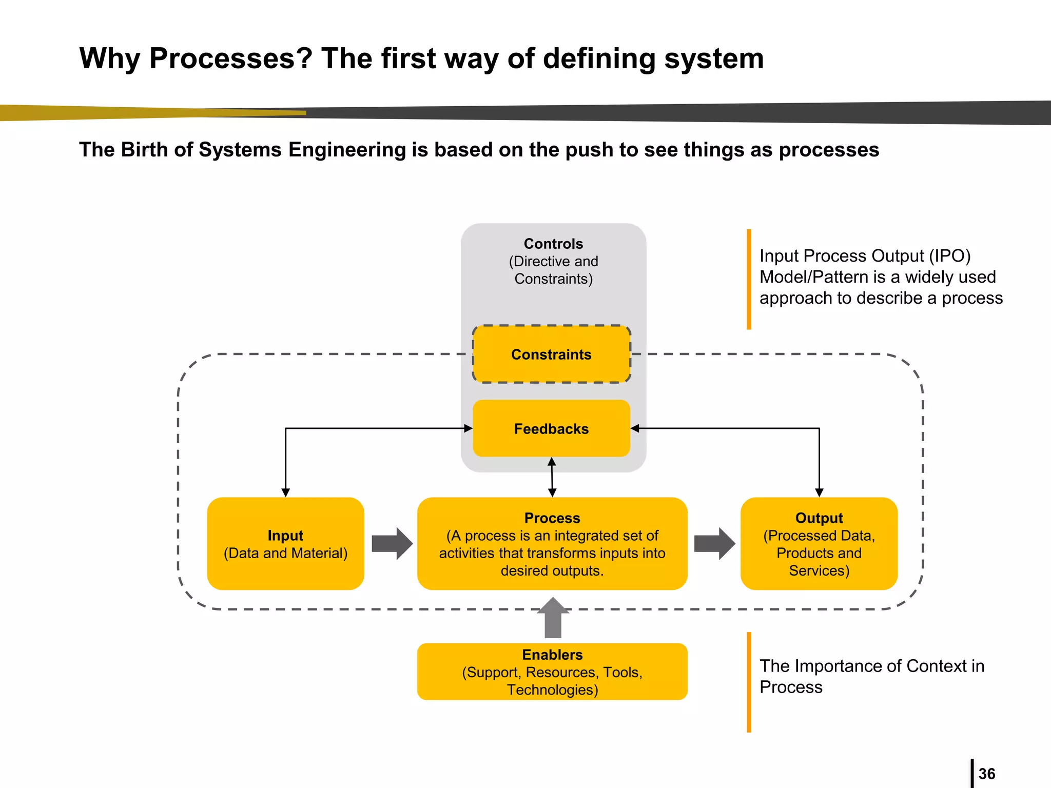 Why Systems Engineering in Industrial and Systems Engineering | PPTX