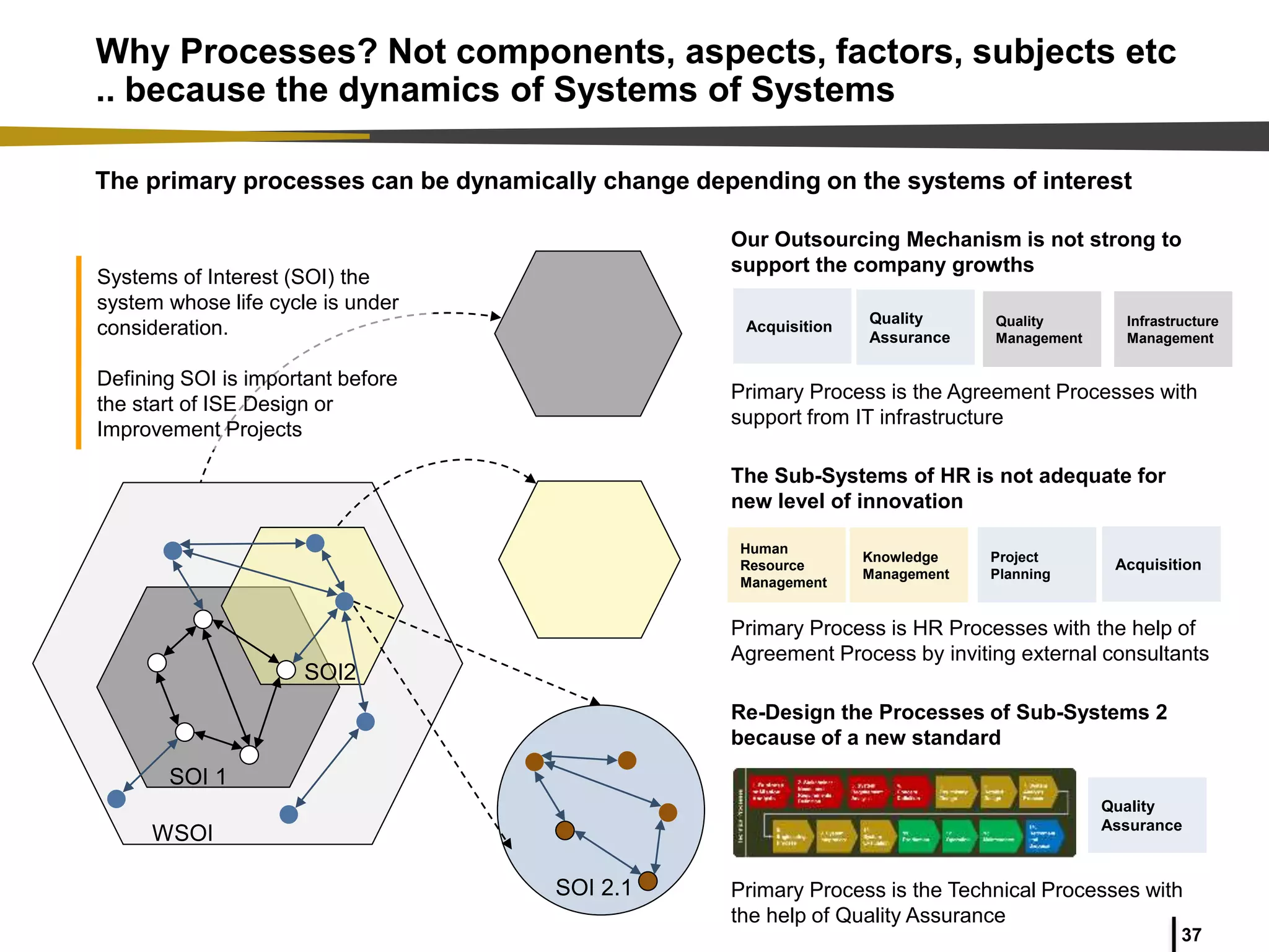 Why Systems Engineering in Industrial and Systems Engineering | PPTX