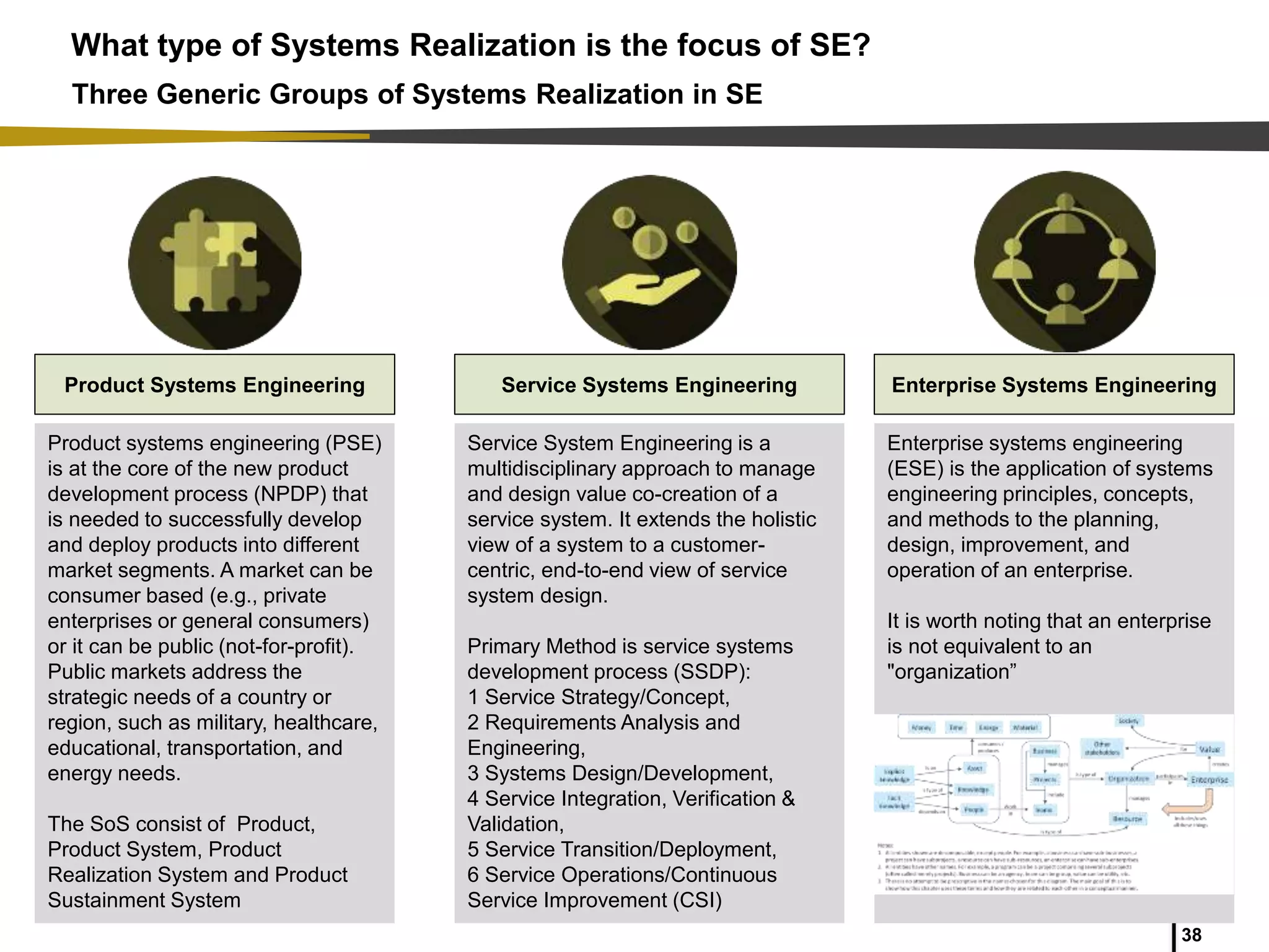 Why Systems Engineering in Industrial and Systems Engineering | PPTX