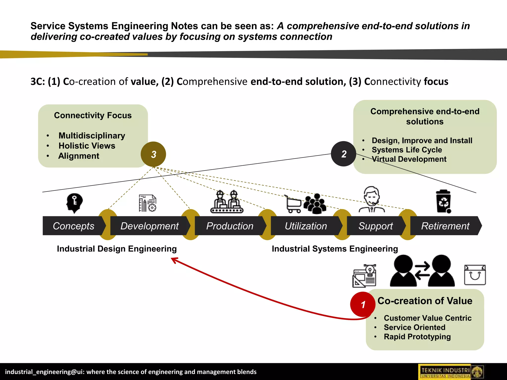 Why Systems Engineering in Industrial and Systems Engineering | PPTX