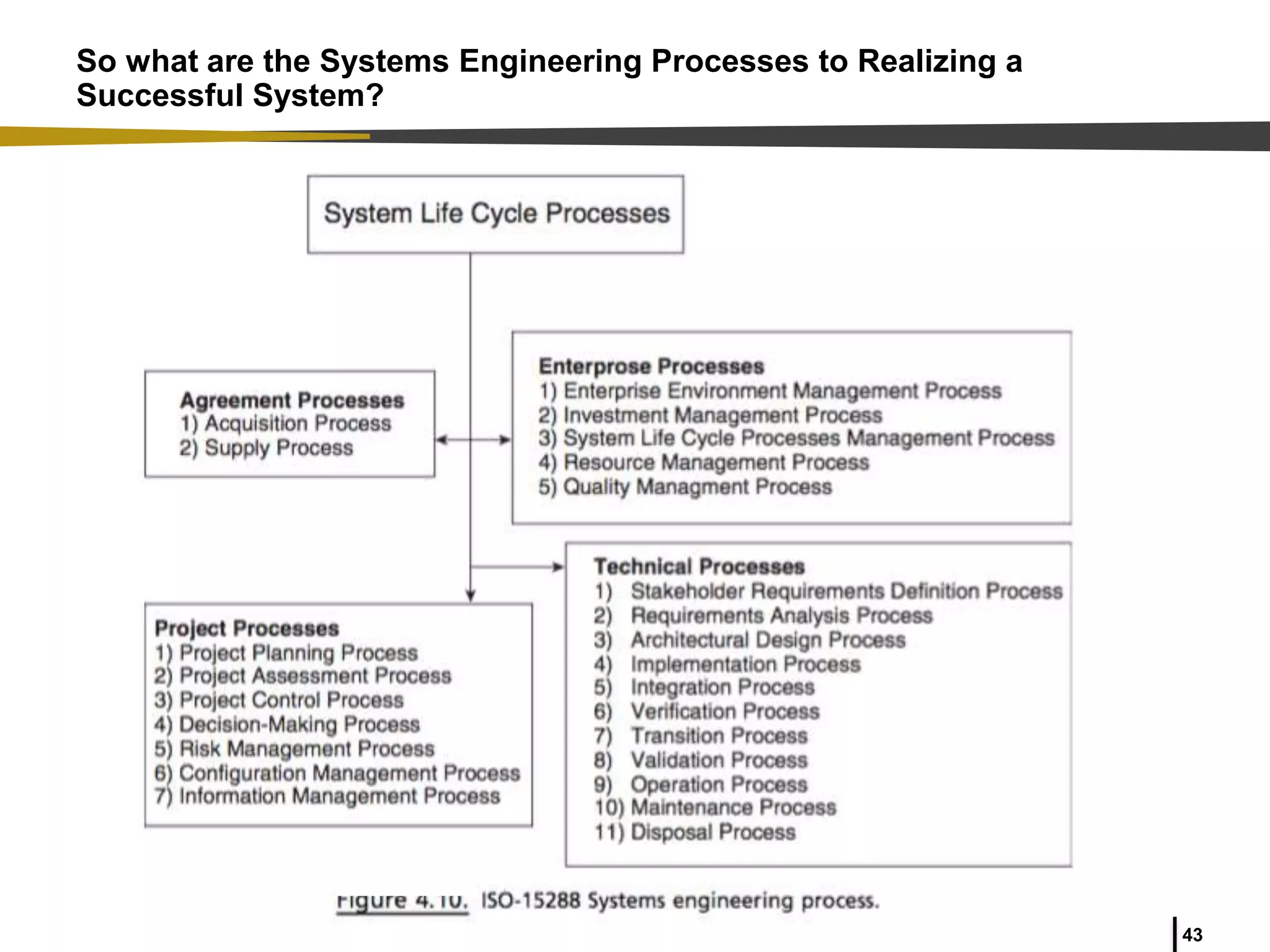 Why Systems Engineering in Industrial and Systems Engineering | PPTX