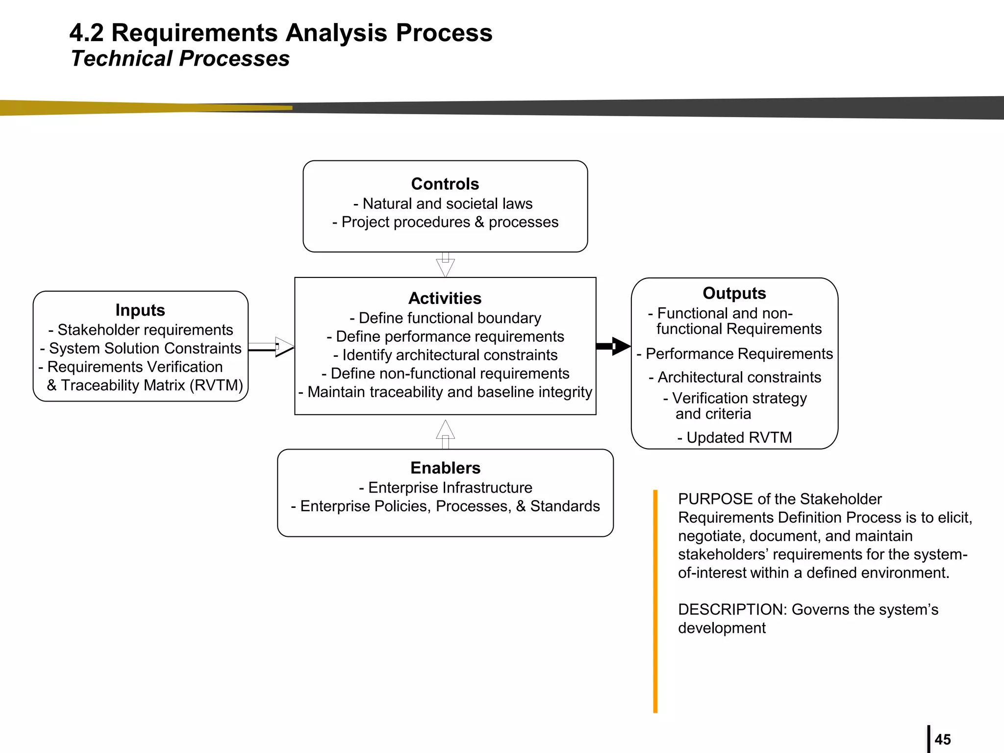 Why Systems Engineering in Industrial and Systems Engineering | PPTX