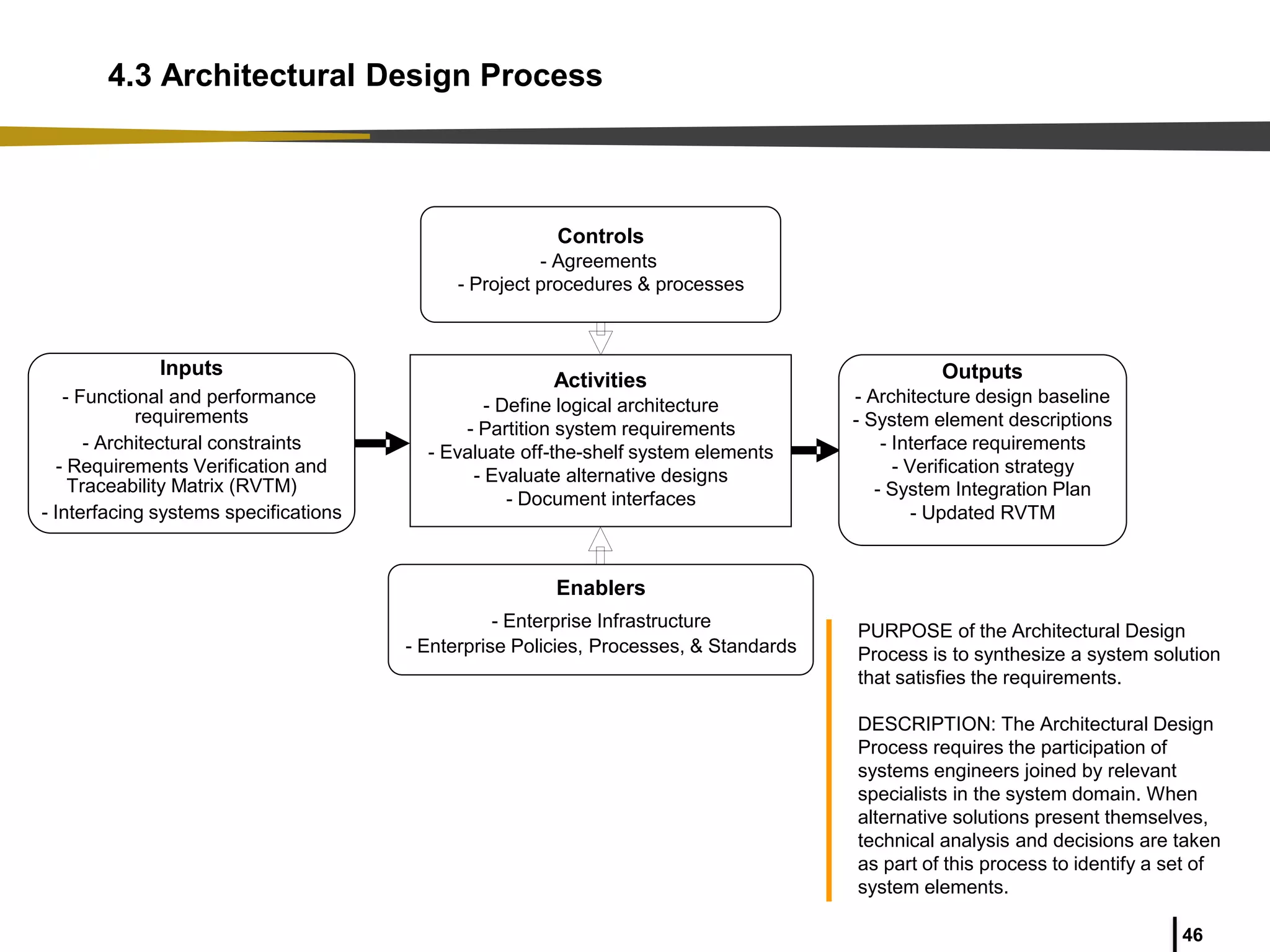 Why Systems Engineering in Industrial and Systems Engineering | PPTX