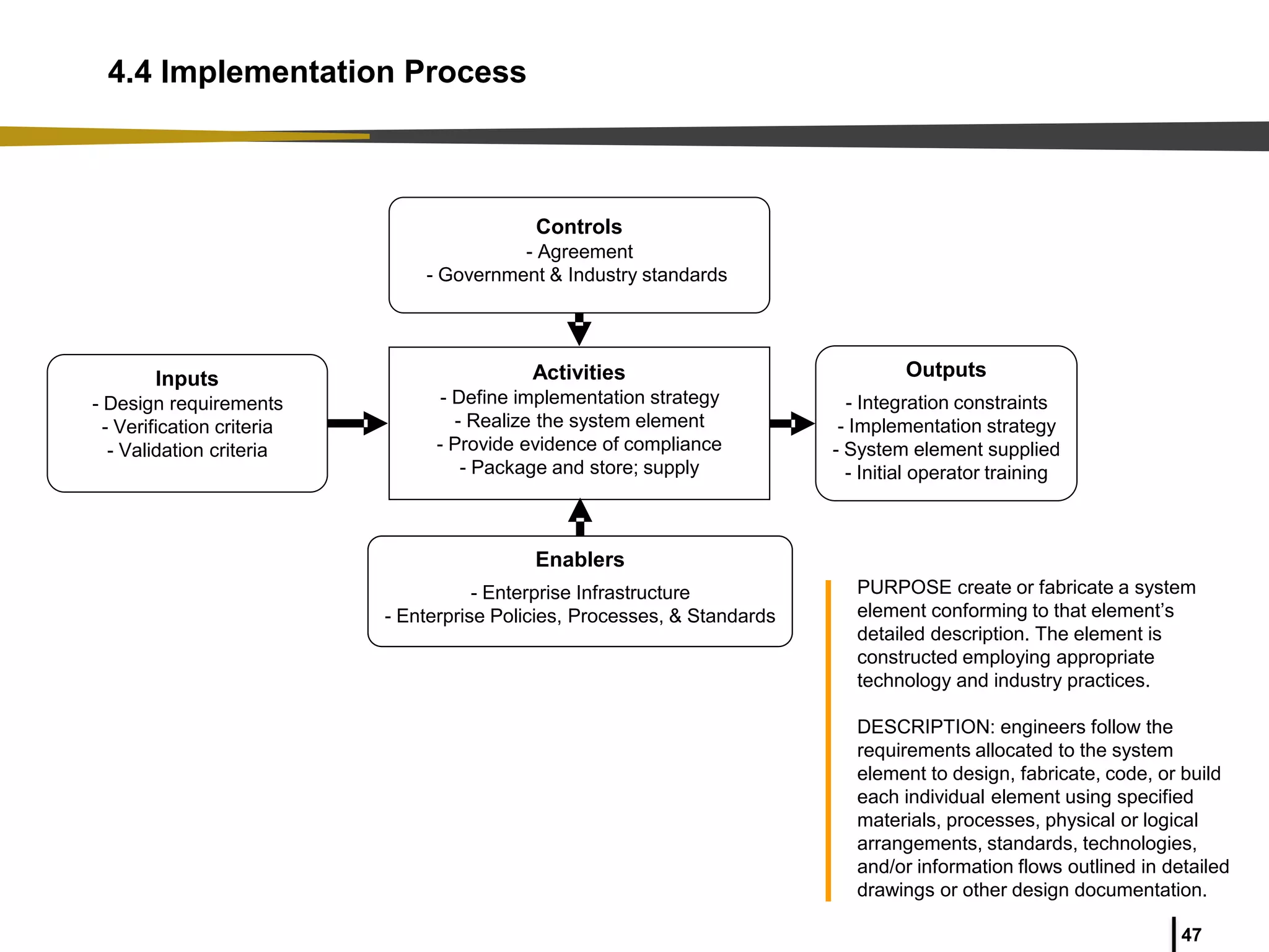 Why Systems Engineering in Industrial and Systems Engineering | PPTX