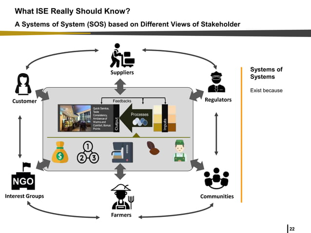 Why Systems Engineering in Industrial and Systems Engineering | PPTX