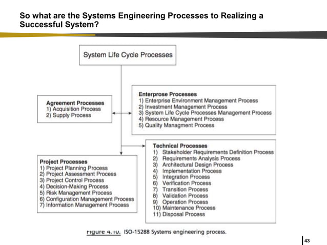 Why Systems Engineering in Industrial and Systems Engineering | PPTX