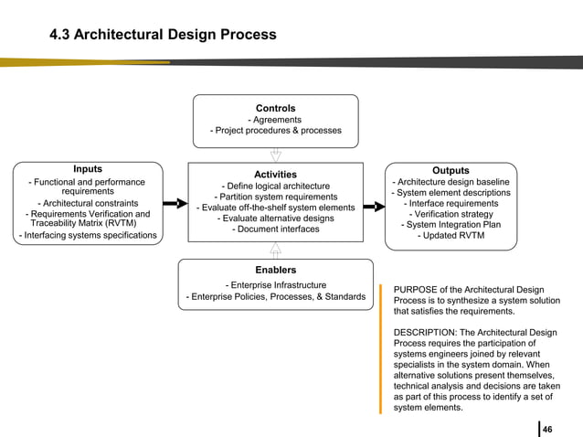 Why Systems Engineering in Industrial and Systems Engineering | PPTX