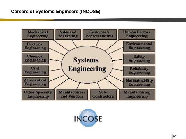 Why Systems Engineering in Industrial and Systems Engineering