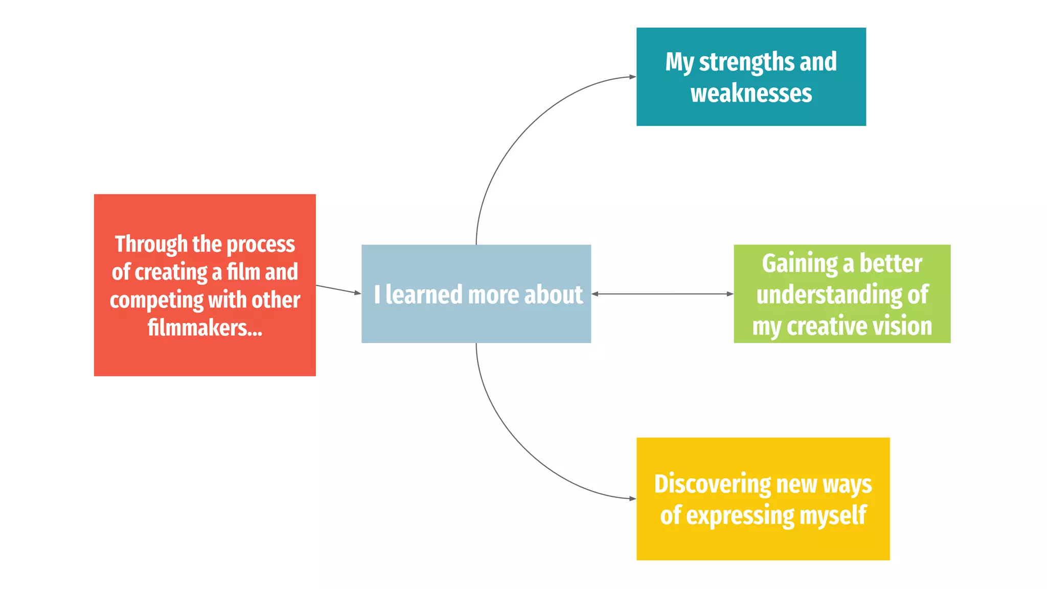 IE UNIVERSITY- EXPRESS YOURSELF.pdf