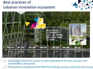 Innovation is Everywhere - Lebanon innovation ecosystem | PPT