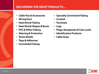 Iewc introduction | PPT