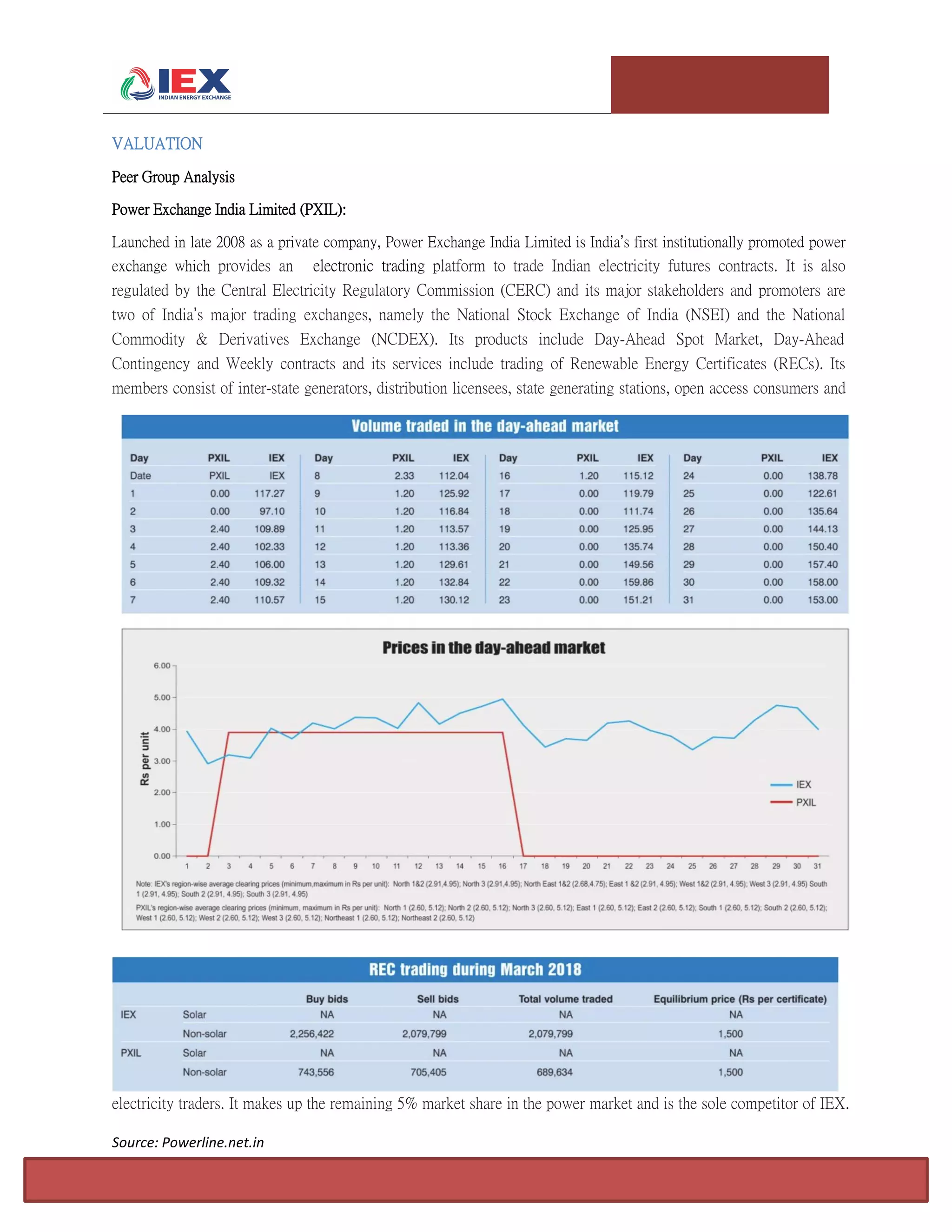 Indian Energy Exchange Ltd report | PDF