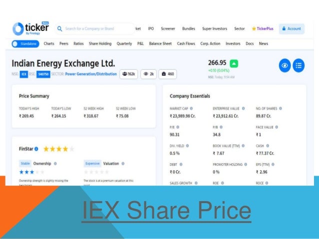 IEX share price | PPTX | Business Utilities | Business