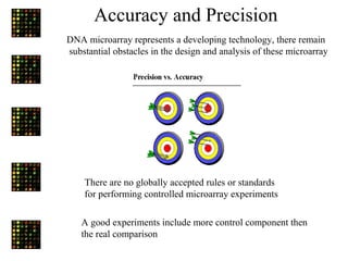 Acc 2002 microarray mehran for print | PPT