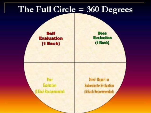 360 degree feedback system